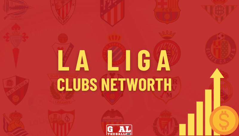 La Liga Clubs Net Worth & Revenue 2024-25